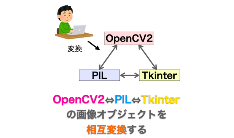 【Python】PIL ⇔ OpenCV2 ⇔ Tkinter 画像オブジェクトの相互変換 | だえうホームページ