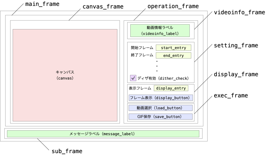 【Python / tkinter】動画をGIFに変換するアプリを作成 | だえうホームページ
