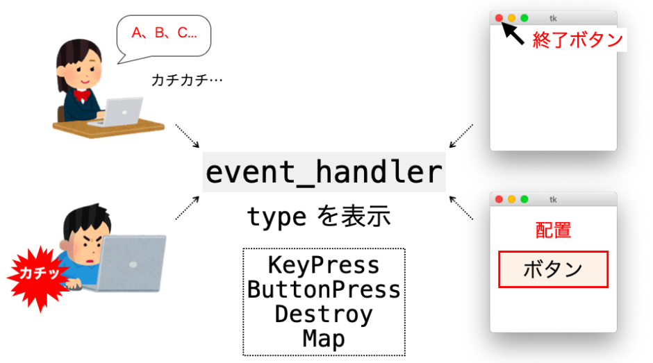 Tkinter の使い方：利用可能なイベントやイベントが発生するタイミングを調べる | だえうホームページ