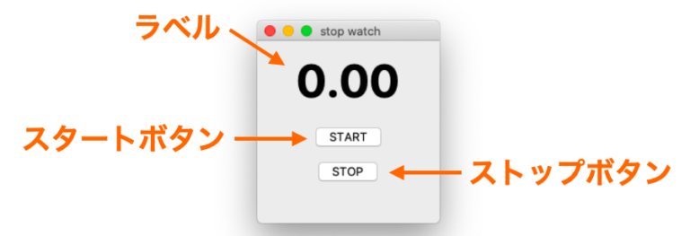 【Python】tkinter で「ストップウォッチ」アプリを作成 | だえうホームページ