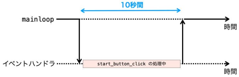 【Python】tkinterのmainloopについて解説 | だえうホームページ