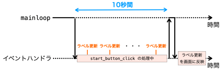 【Python】tkinterのmainloopについて解説 | だえうホームページ