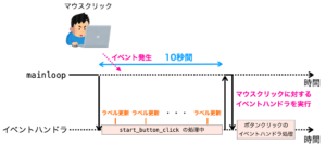 【Python】tkinterのmainloopについて解説 | だえうホームページ