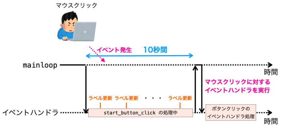 【Python】tkinterのmainloopについて解説 | だえうホームページ
