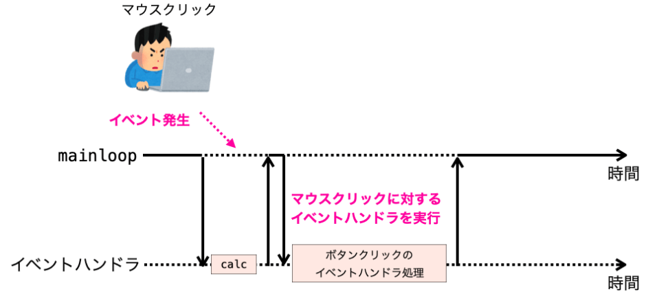 【Python】tkinterのmainloopについて解説 | だえうホームページ