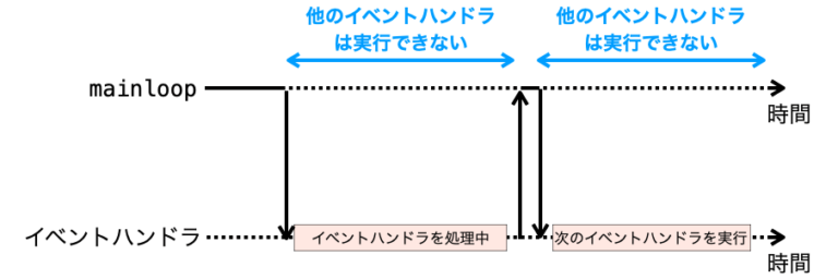 【Python】tkinterのmainloopについて解説 | だえうホームページ