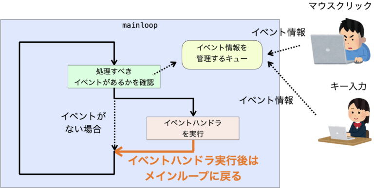 【Python】tkinterのmainloopについて解説 | だえうホームページ