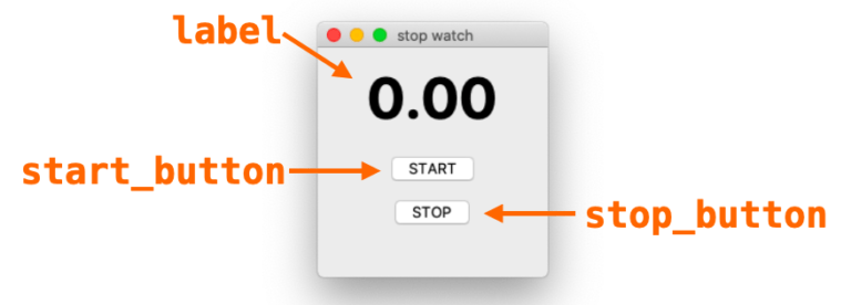 【Python】tkinter で「ストップウォッチ」アプリを作成 | だえうホームページ