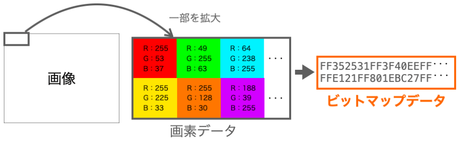 【Python/tkinter】ビットマップデータのビューワーアプリの作り方 | だえうホームページ