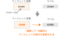 Tkinterの使い方：ウィジェット変数について解説【StringVar・BooleanVar・IntVar・DoubleVar】 | だえう ...