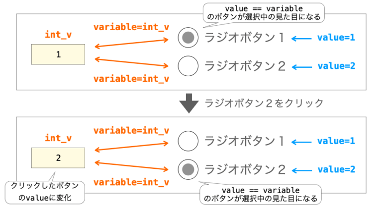 Tkinterの使い方:ウィジェット変数について解説【stringvar・booleanvar・intvar・doublevar】 だえうホームページ 3156
