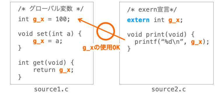 【C言語】extern宣言について解説（ファイル間で変数を共有） | だえうホームページ