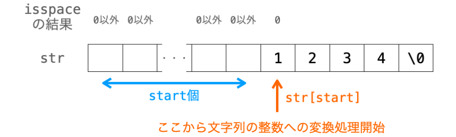 C言語の学習：標準関数を自作してみよう！【初級編】 | だえうホームページ