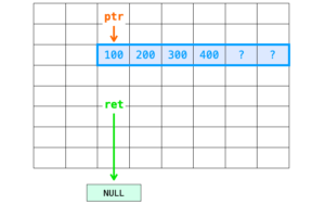 【C言語】realloc関数の使い方・注意点を解説 | だえうホームページ