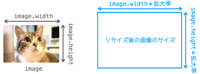 【Python/PIL】縦横比を保ったまま矩形に合わせて画像をリサイズ（resize・thumnail） | だえうホームページ