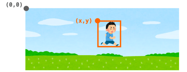 【Python/tkinter】横スクロールアクションゲームを作る（キャラクターの表示） | だえうホームページ