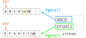 【C言語】fgets 関数について解説（テキストファイルの読み込み） | だえうホームページ
