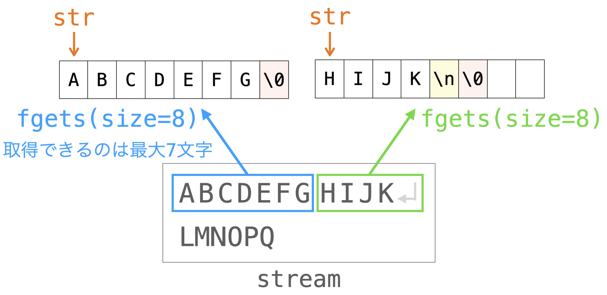 【C言語】fgets 関数について解説（テキストファイルの読み込み） | だえうホームページ