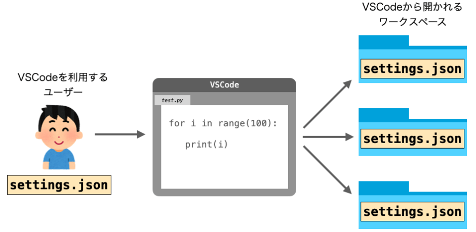 【VSCode】settings.json の開き方 | だえうホームページ