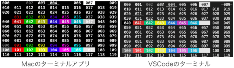 【C言語】printfで文字の色や背景色を変更する | だえうホームページ