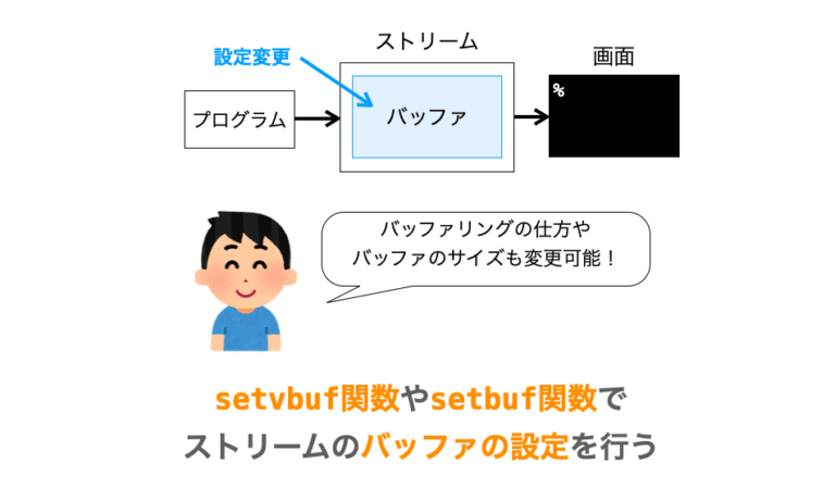 【C言語】setvbuf関数やsetbuf関数でストリームのバッファの設定を行う | だえうホームページ