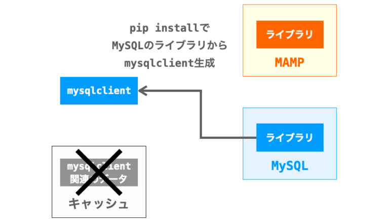 【Python】キャッシュを利用せずに pip install を行う | だえうホームページ