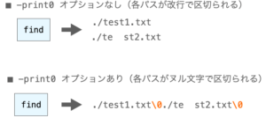 find -exec と find | xargs との違い | だえうホームページ