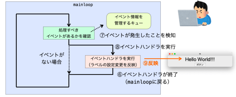 【Python/tkinter】updateメソッドについて解説 | だえうホームページ
