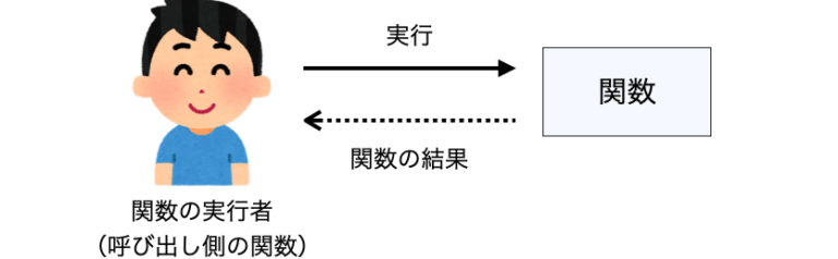 【C言語】main関数のreturnの役割 | だえうホームページ