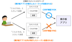 【Python/Django】CSRF対策について解説 | だえうホームページ