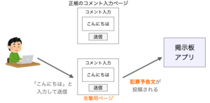 【Python/Django】CSRF対策について解説 | だえうホームページ