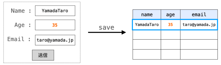 【Django入門8】モデルフォームの基本 | だえうホームページ