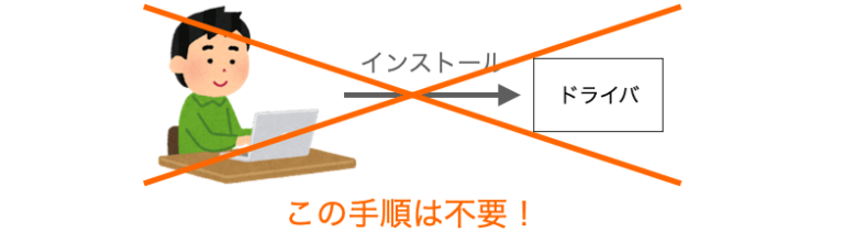 【Selenium】Selenium Managerの紹介【ドライバのインストール手順は不要!】 | だえうホームページ 【Selenium】Selenium Managerの紹介【ドライバのインストール手順は不要!】 | だえうホームページ