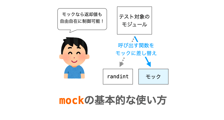【python Unittest】mockの基本的な使い方 だえうホームページ
