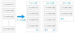 【Django】ListViewの使い方（クラスベースビューでの一覧リストページの実現） | だえうホームページ