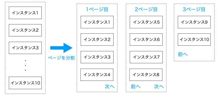 【Django】ListViewの使い方(クラスベースビューでの一覧リストページの実現) | だえうホームページ 【Django】ListViewの使い方(クラスベースビューでの一覧リストページの実現) | だえうホームページ