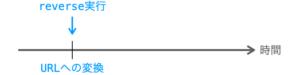 【Django】reverseとreverse_lazyの違い | だえうホームページ