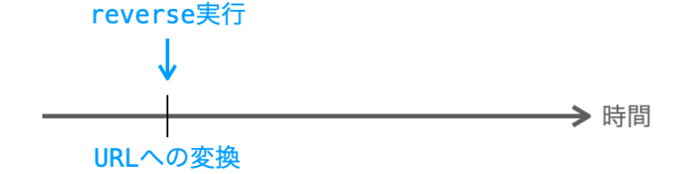 【Django】reverseとreverse_lazyの違い | だえうホームページ