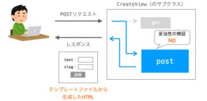 【Django】CreateViewの使い方（クラスベースビューでの新規登録ページの実現） | だえうホームページ