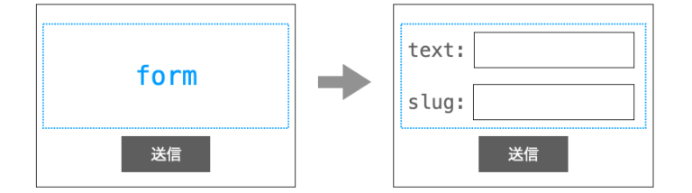 【Django】CreateViewの使い方（クラスベースビューでの新規登録ページの実現） | だえうホームページ