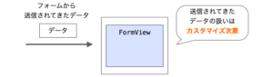 【Django】FormViewの使い方（クラスベースビューで汎用的なフォームを扱う） | だえうホームページ