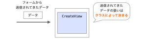 【Django】FormViewの使い方（クラスベースビューで汎用的なフォームを扱う） | だえうホームページ