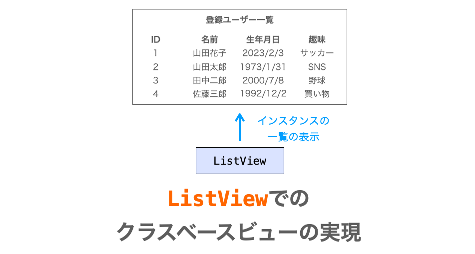 【Django】ListViewの使い方(クラスベースビューでの一覧リストページの実現) | だえうホームページ 【Django】ListViewの使い方(クラスベースビューでの一覧リストページの実現) | だえうホームページ