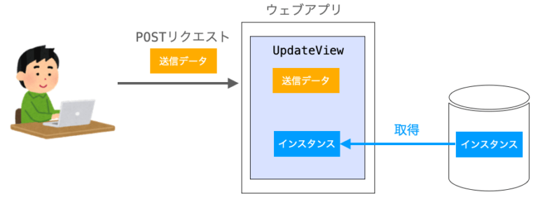 【Django】UpdateViewの使い方(クラスベースビューでのレコード更新ページの実現) | だえうホームページ 【Django】UpdateViewの使い方(クラスベースビューでのレコード更新ページの実現) | だえうホームページ