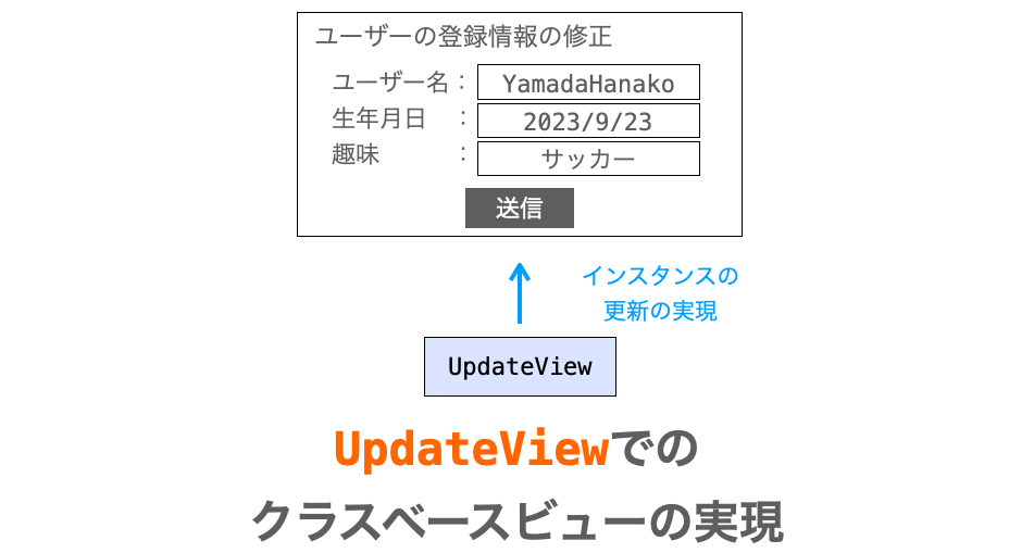 【django】updateviewの使い方(クラスベースビューでのレコード更新ページの実現) だえうホームページ
