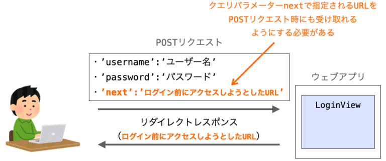 【Django】LoginViewの使い方（クラスベースビューでのログインの実現） | だえうホームページ