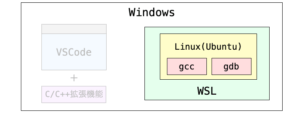 【C言語】WindowsにC言語開発環境を構築する（WSL / gcc） | だえうホームページ