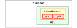 【C言語】WindowsにC言語開発環境を構築する（WSL / gcc） | だえうホームページ
