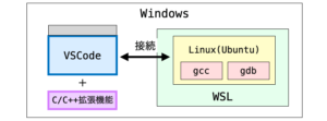 【C言語】WindowsにC言語開発環境を構築する（WSL / gcc） | だえうホームページ