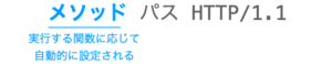 【Python】reqeustsモジュールについて解説 | だえうホームページ